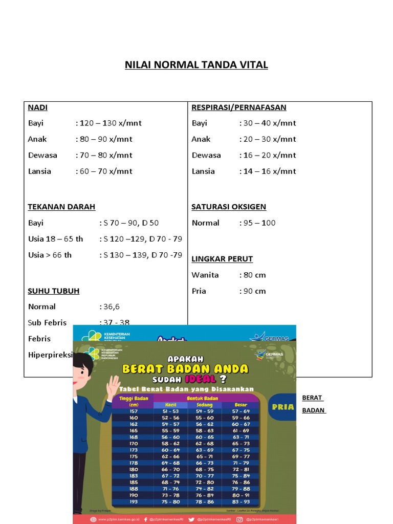 Nilai Normal Tanda Vital | PDF