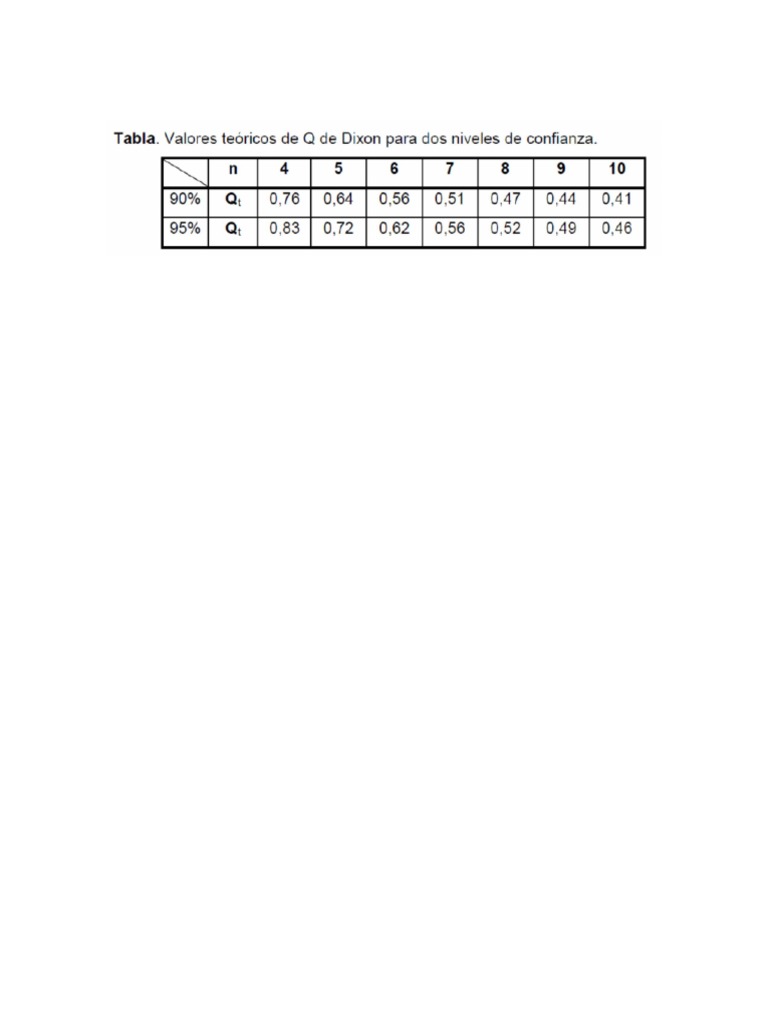 Tabla Q Dixon - 2018 | PDF