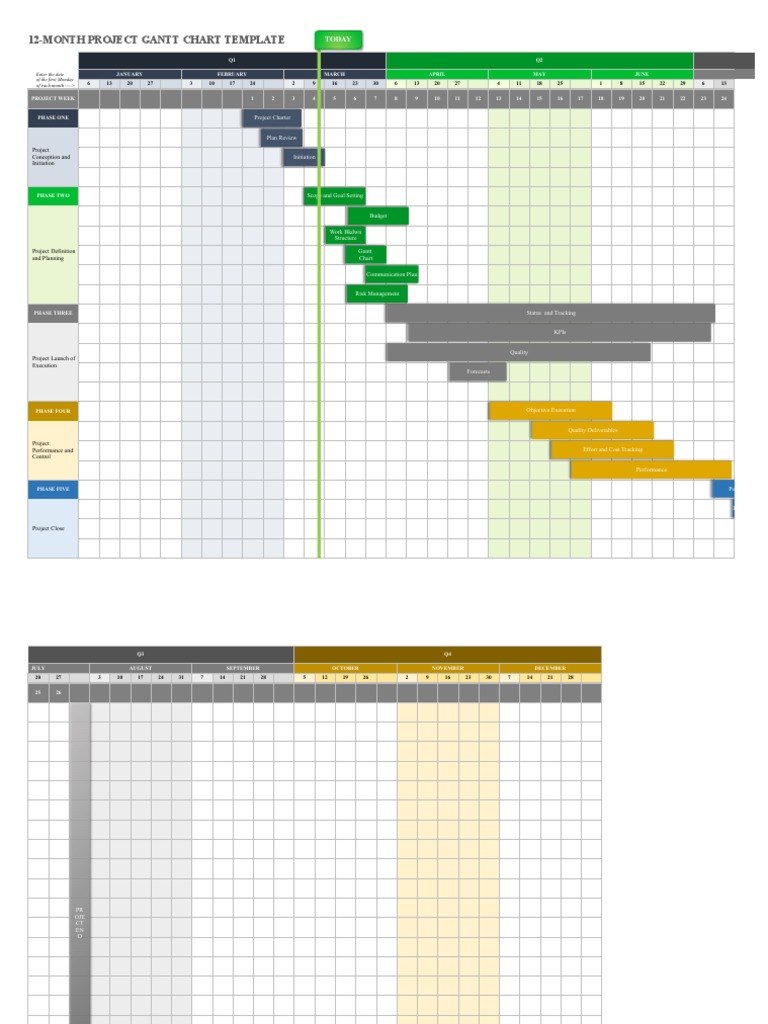 12-Month Project Gantt Chart Template | PDF | Business