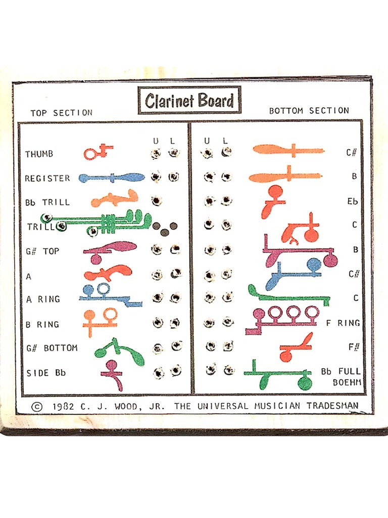 Clarinet Board | PDF