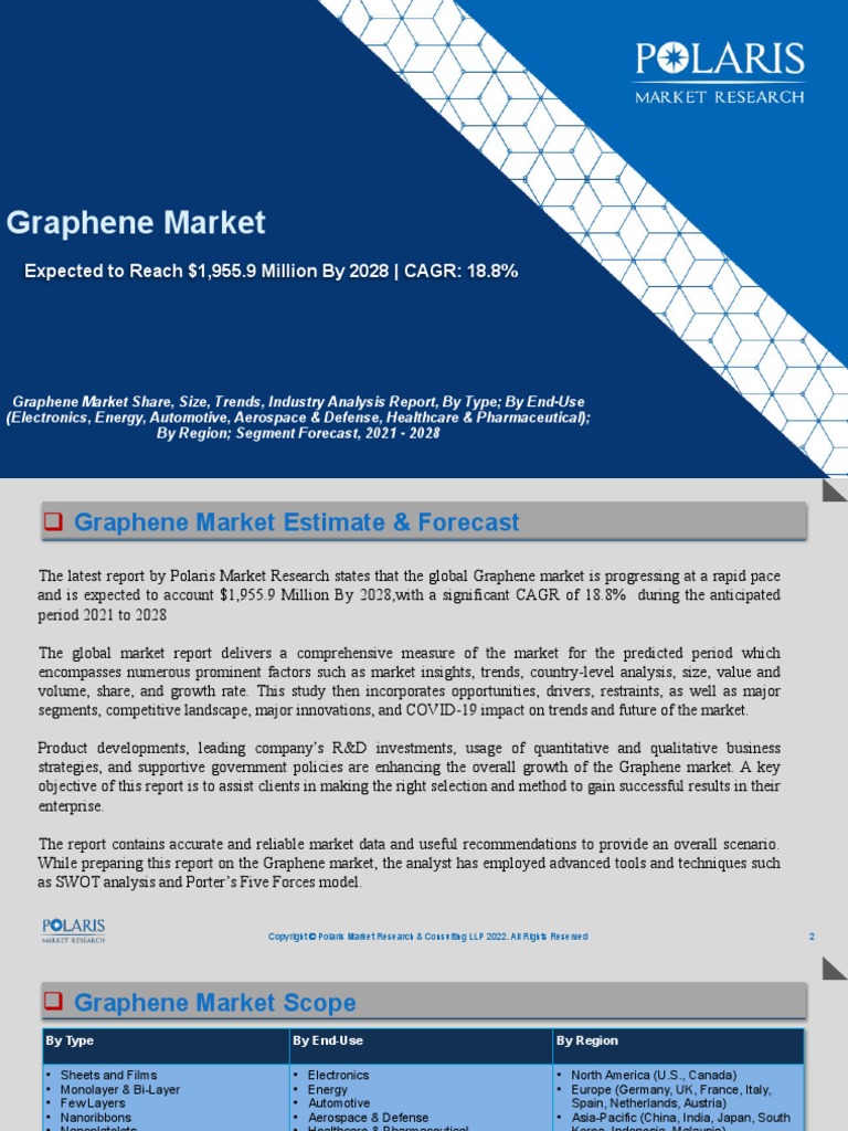 Graphene Market | PDF | Marketing Research | Graphene