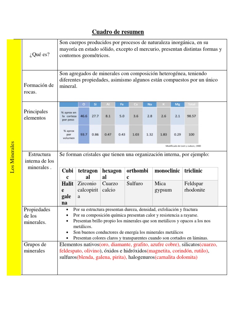 Cuadro de Resumen | PDF