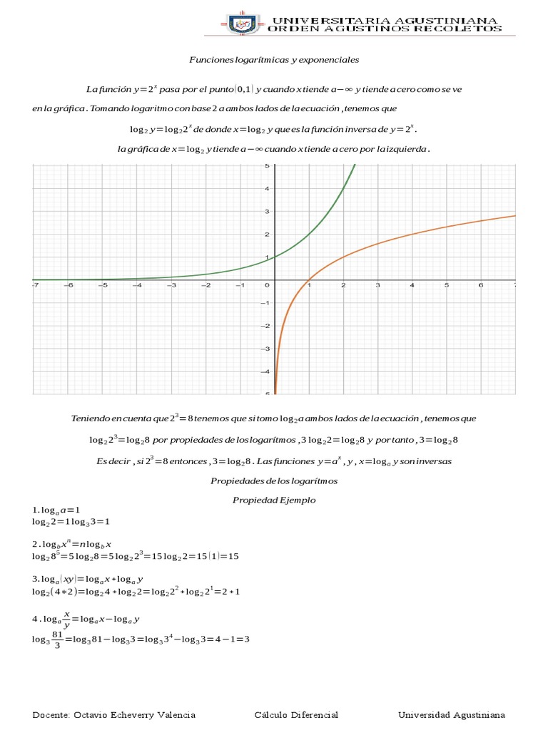 Derivada de Funciones Logaritmicas y Exponenciales | PDF | Logaritmo | Cálculo