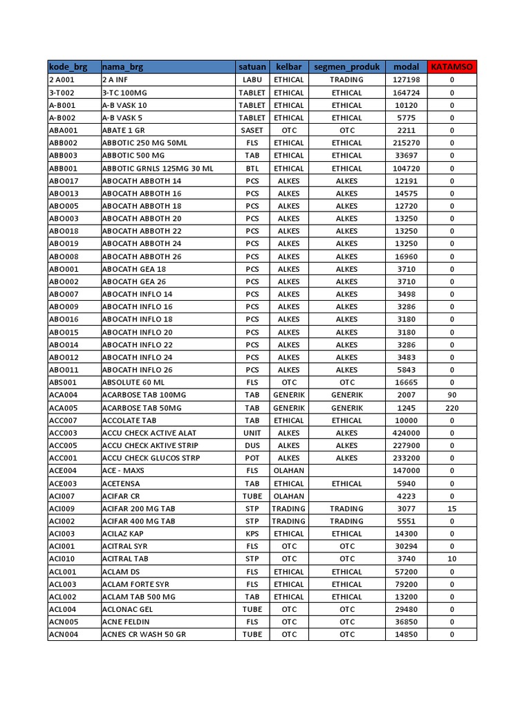 Filter Master Barang | PDF | Antibiotics | Medical Treatments