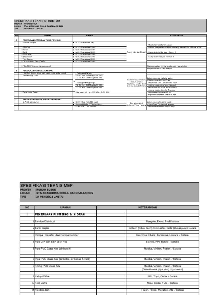 Outline Spek Ars-Str-Mep Tipe Barak 2 Lantai | PDF