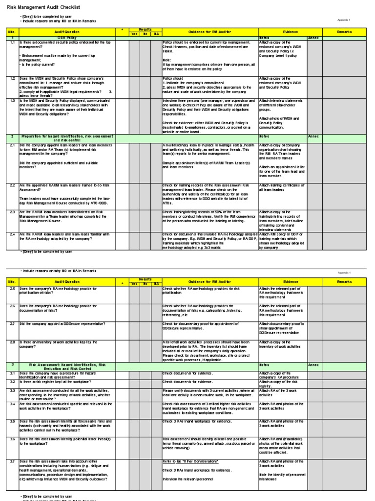 Risk Management Audit Checklist | PDF | Risk Assessment | Risk