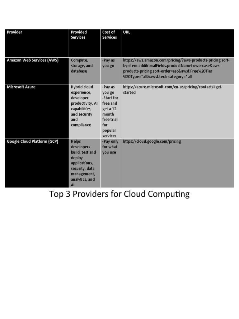 Cloud Computing Research | PDF