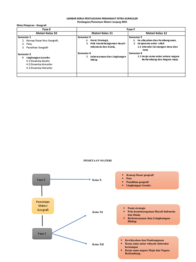 Format Atp Terbaru Geografi 10 | PDF | Seni & Disiplin Bahasa | Sains ...