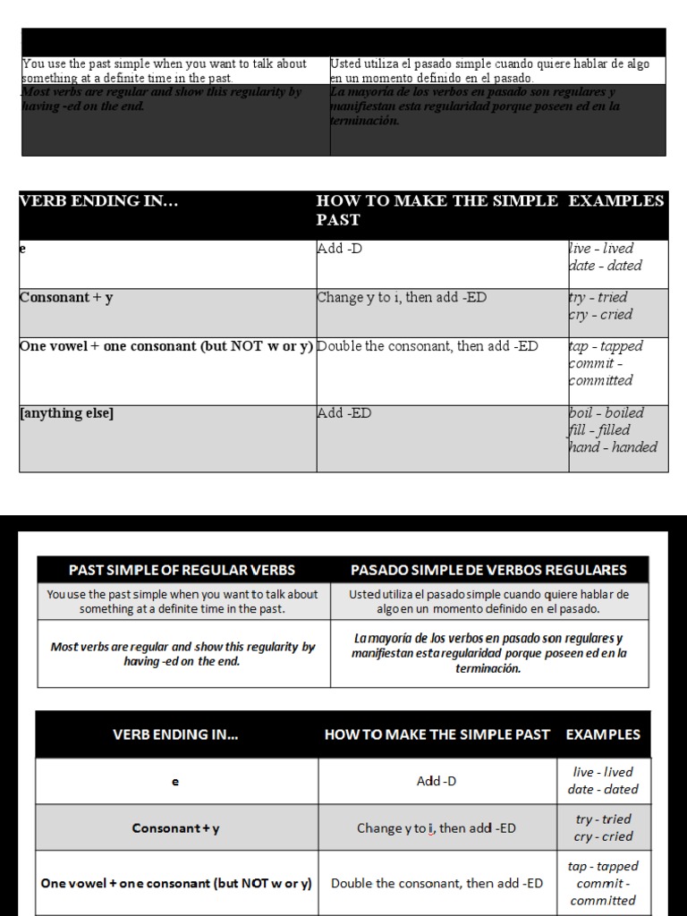 Past Simple - Regular Verbs | PDF | Syntactic Relationships | Language ...