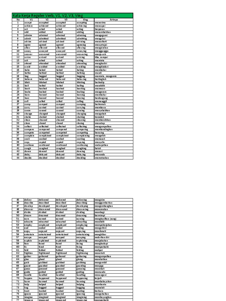 Verb 1 2 3 Regular Beserta Artinya Pdf Pdf