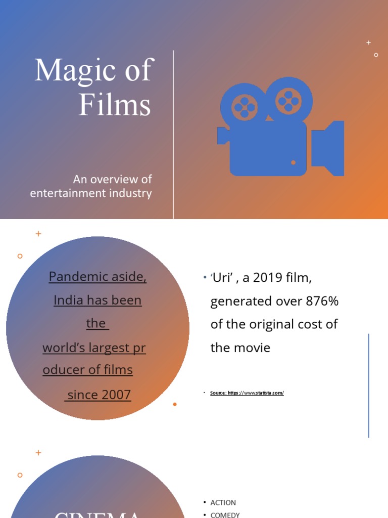 Introduction To Business of Filmmaking | PDF