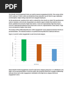 UWES Employee Engagement Assessment | PDF | Likert Scale | Questionnaire