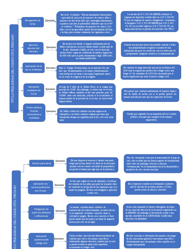 TPCC | PDF | Juez | Gobierno