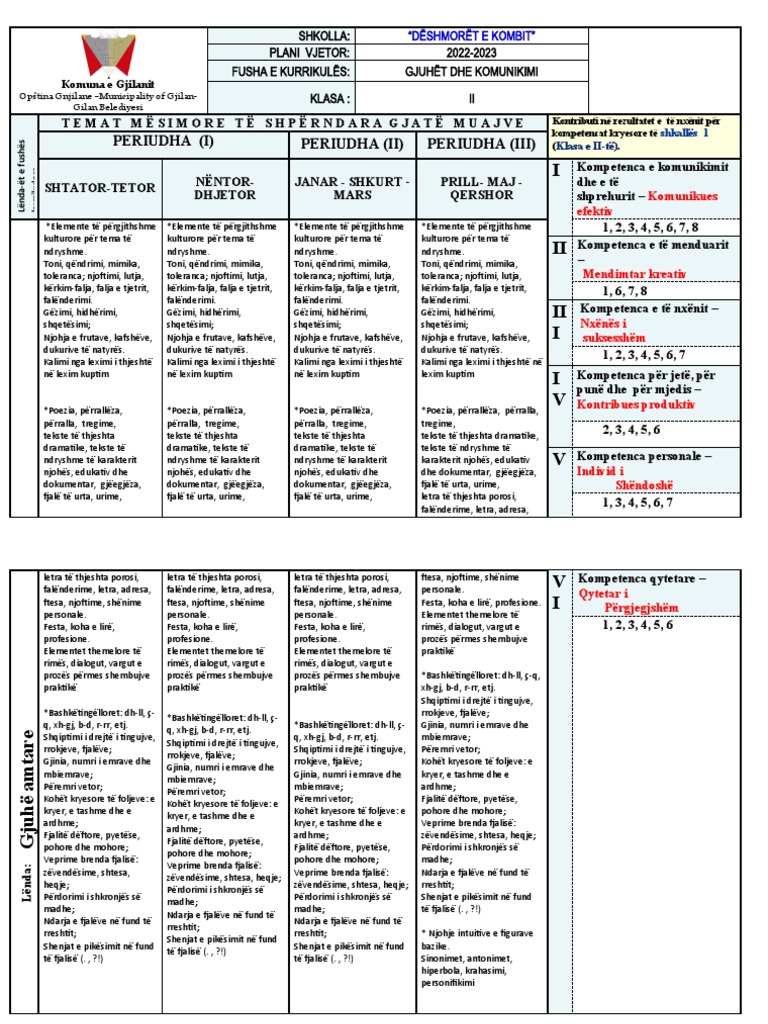 Plani Vjetor Klasa II | PDF