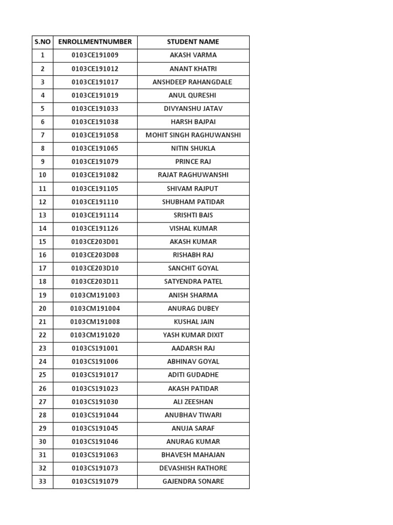 Student Enrollment List | PDF