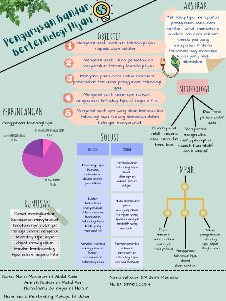 Infografik Teknologi Hijau | PDF