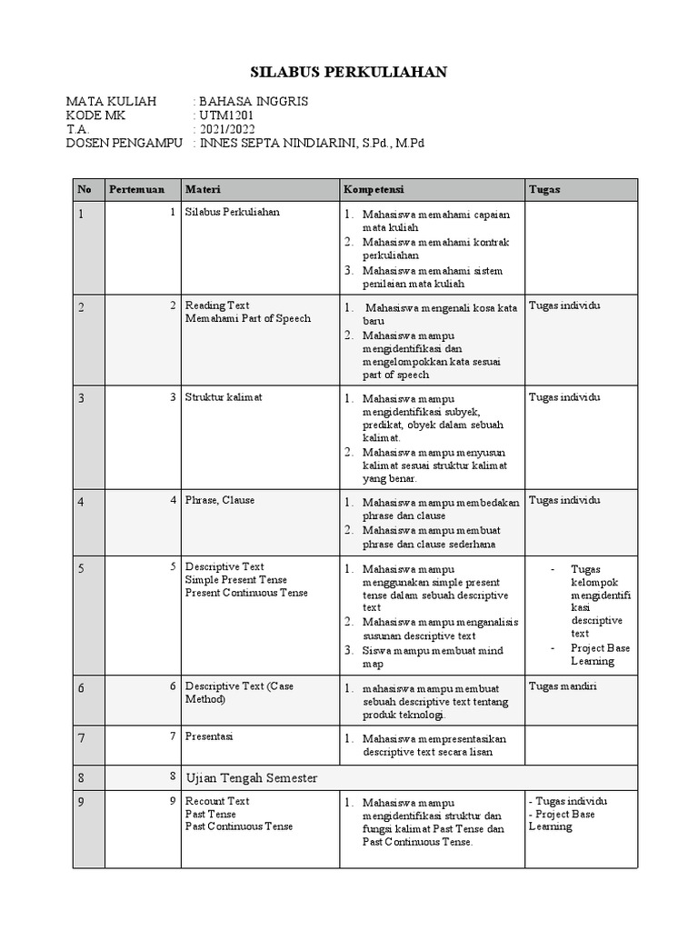 Silabus Bahasa Inggris | PDF