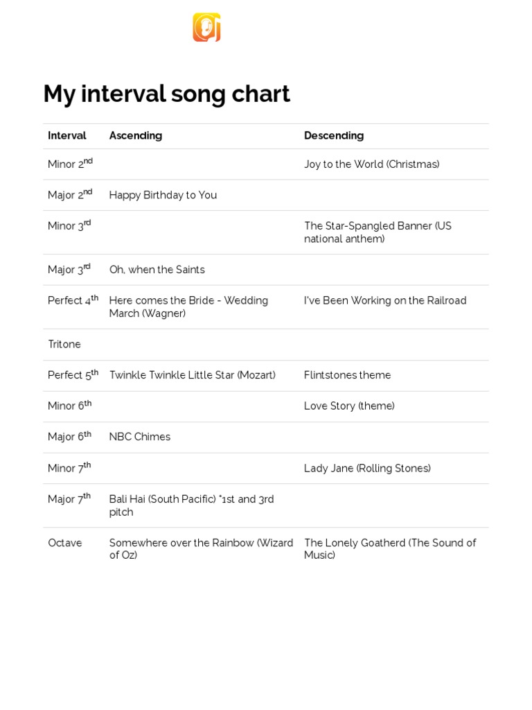 Interval Song Chart Generator | PDF