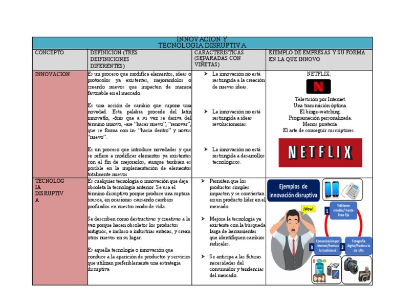 Tecnologia Disruptiva | PDF | Innovación | Economias