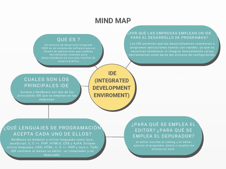 Mind Map IDE | PDF