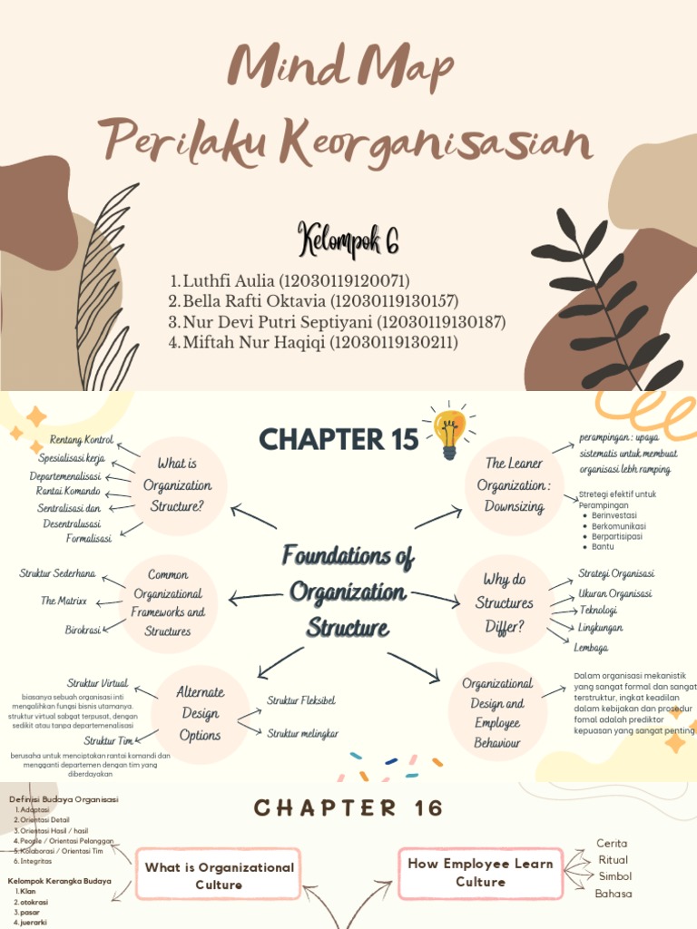 MINDMAP Chapter 15&16 Kelompok 6 | PDF