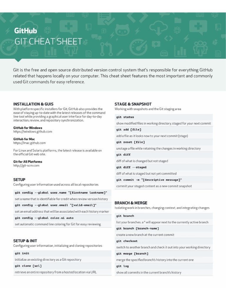 Git-Cheat-Sheet-Education - Git-Cheat-Sheet-Education | PDF