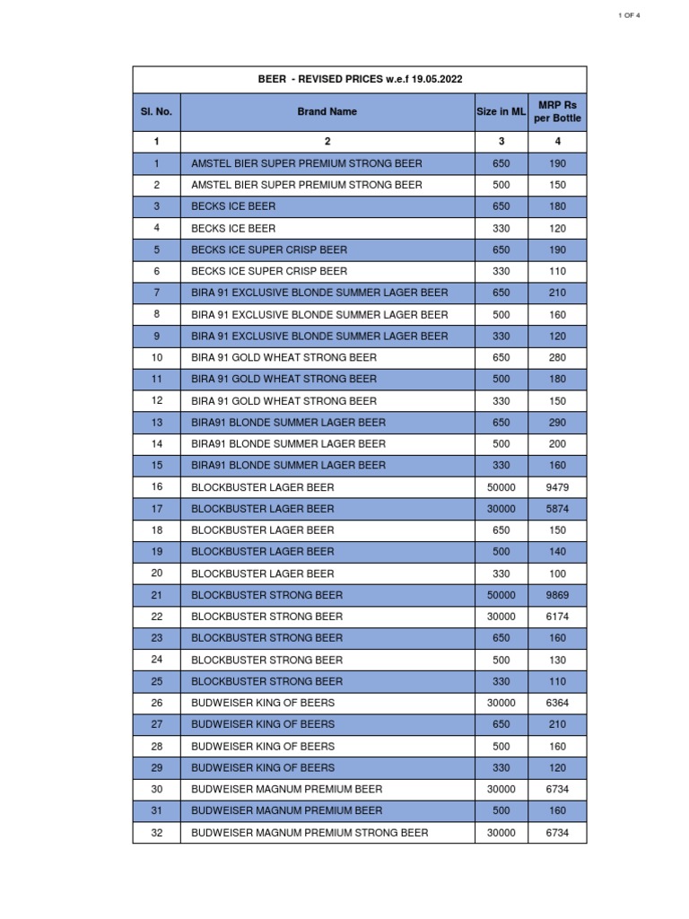Beer-New-MRP | PDF | Beer | Brewing