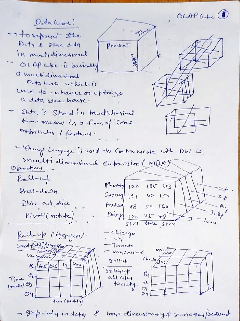 Data Cube | PDF | Data Management | Databases Data Cube | PDF | Data Management | Databases