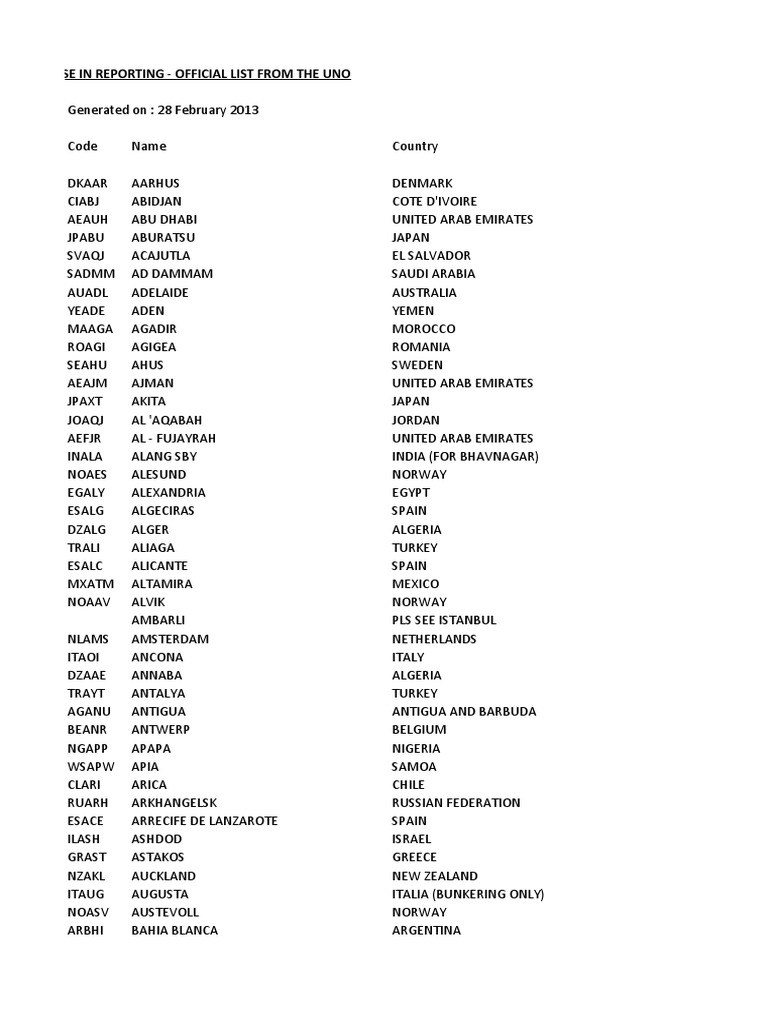 UNO Official Port Codes Names List | PDF | Arabs | Middle East