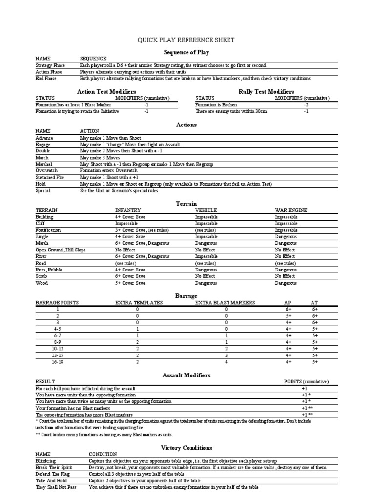 Quick Play Reference Sheet: Sequence of Play, Actions, Terrain, Barrage ...