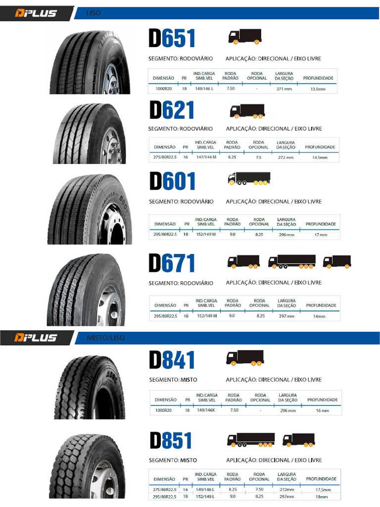 01 - Catálogo - Dplus | PDF