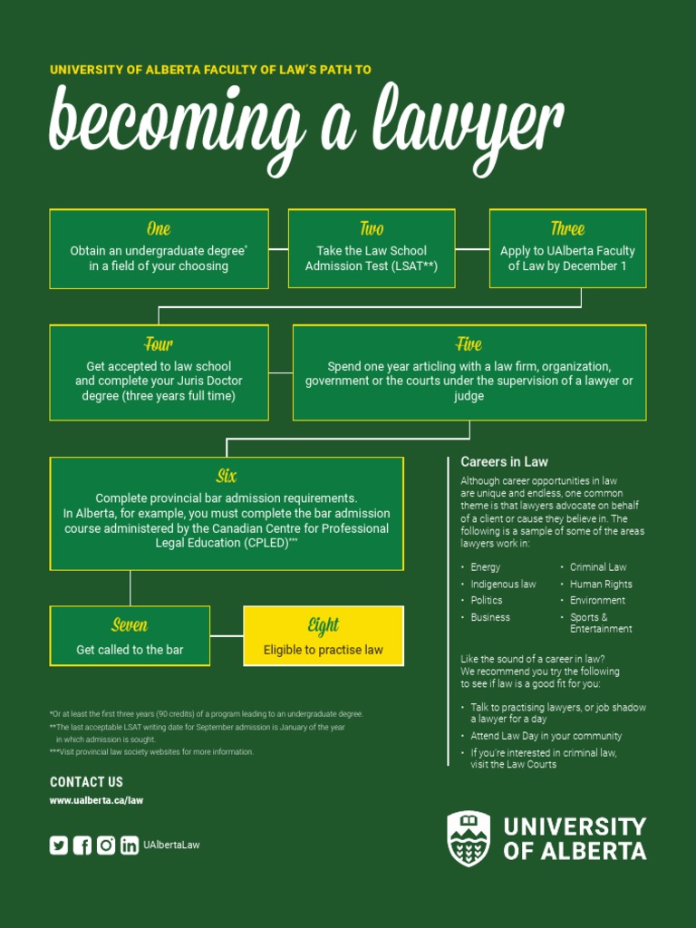 Becoming A Lawyer | Download Free PDF | Lawyer | Law School