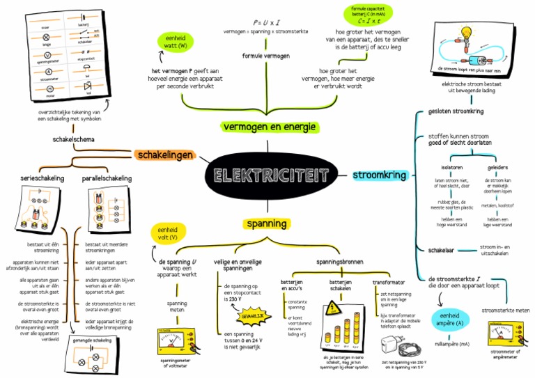 Nova Nask 1-2vg Mindmap H4 | PDF