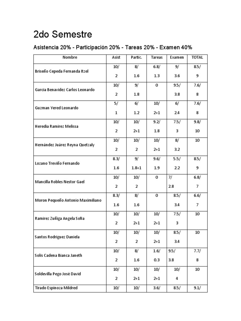 Formato Calificaciones Preparatoria | PDF
