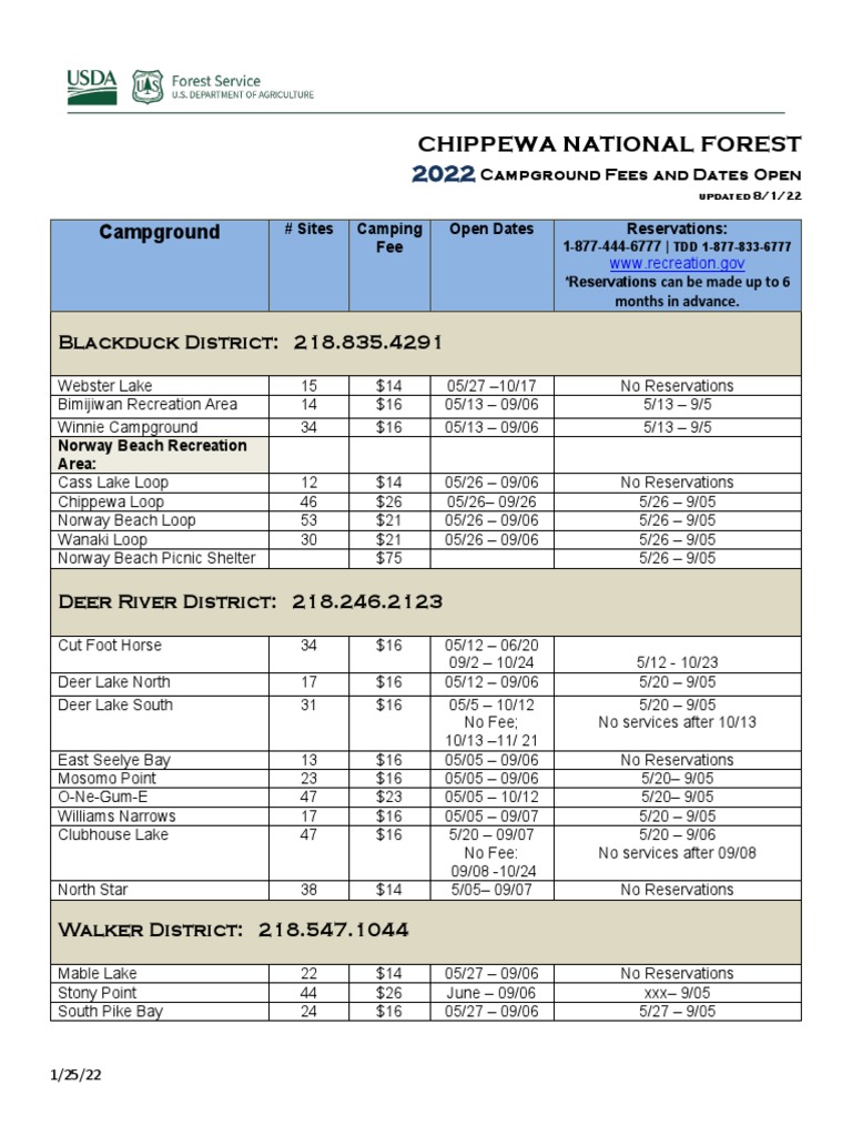 Chippewa Campground Fees and Dates - 080122 | Download Free PDF ...