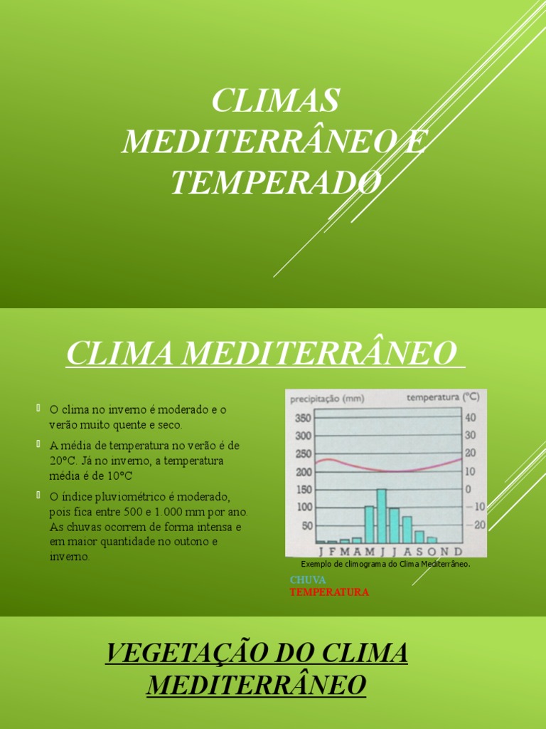 Comparação entre os climas mediterrâneo e temperado: características ...