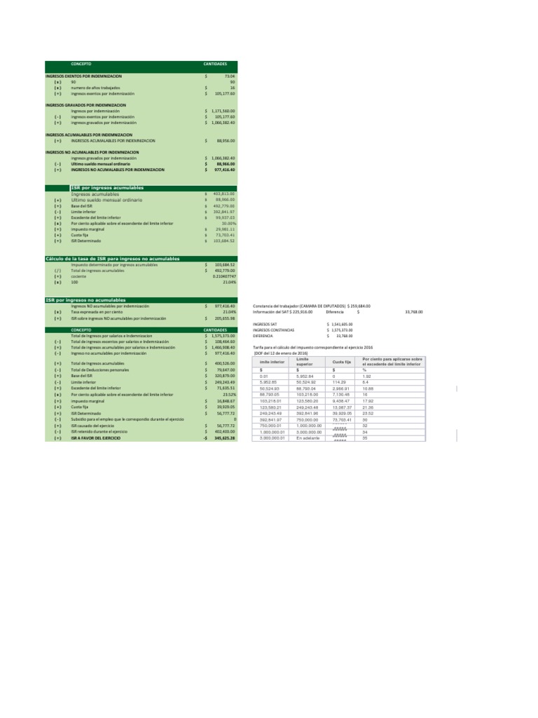 Calculo Isr Anual Salarios Con Indemnizacion | PDF | Economias ...