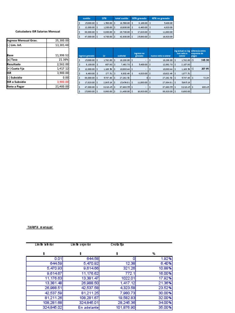 Calculadora ISR Salarios 2022 | PDF | Economias