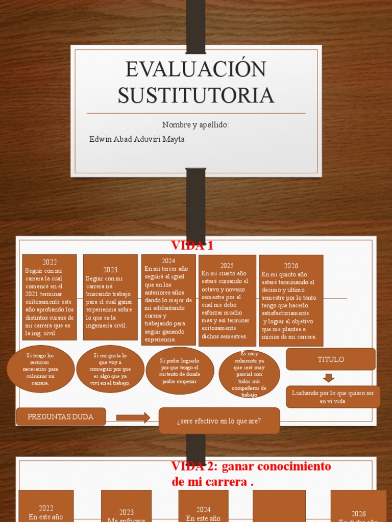 Evaluación Sustitutoria - Plantilla | PDF | Economias