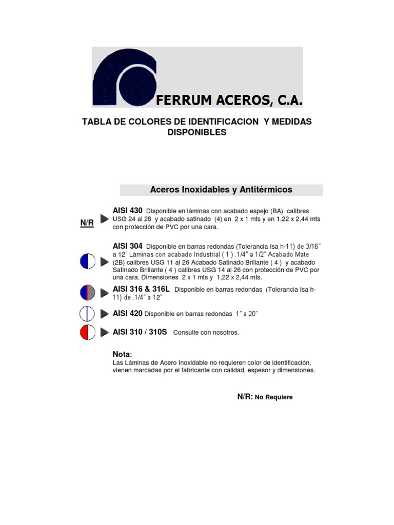 Tabla de Colores Aceros Inoxidables | PDF