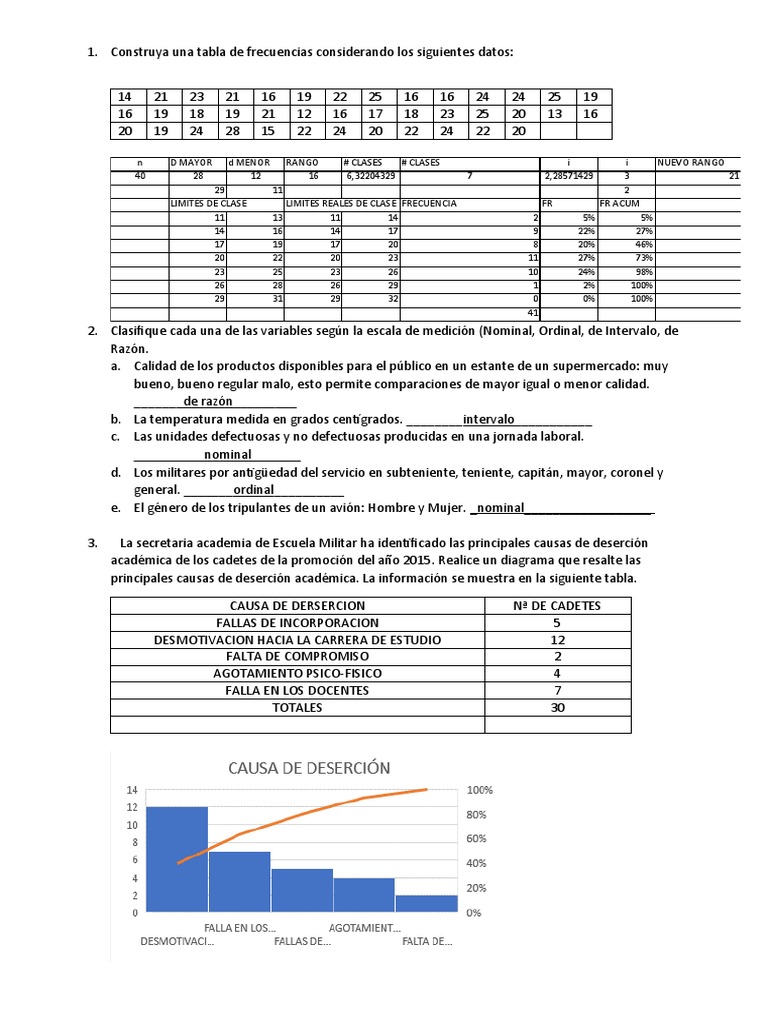 Primer Parcial 2022-2 C Descriptiva Julian Escobar Alba | PDF | Nivel ...
