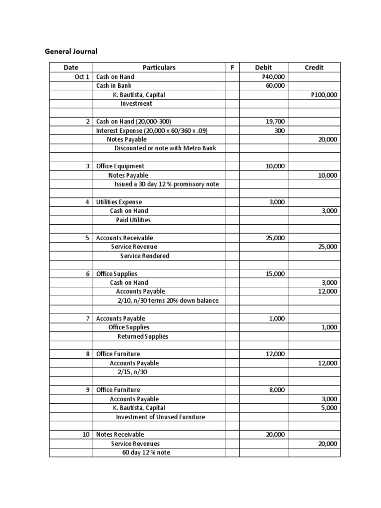 Assignment 4 - Journal Entries For A Service Business - Santos | PDF | Debits And Credits | Banking