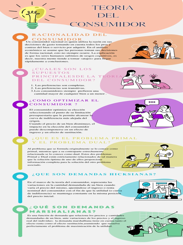 Infografia Teoria Del Consumidor. | PDF | Racionalidad | Teorías económicas