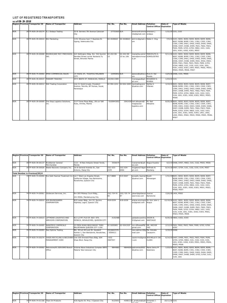 List of HW Transporter 08292018 PUBLIC Sheet1 | PDF | Metro Manila | Petroleum