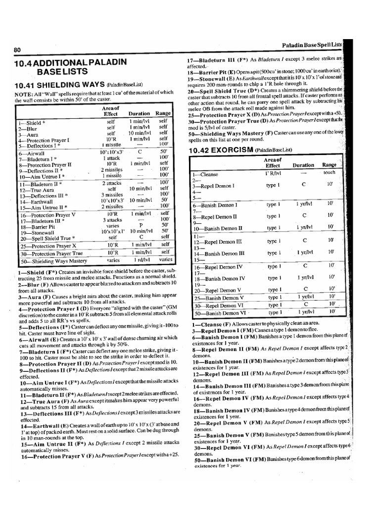 Rolemaster Companion 2 (PDFDrive) 80 | PDF