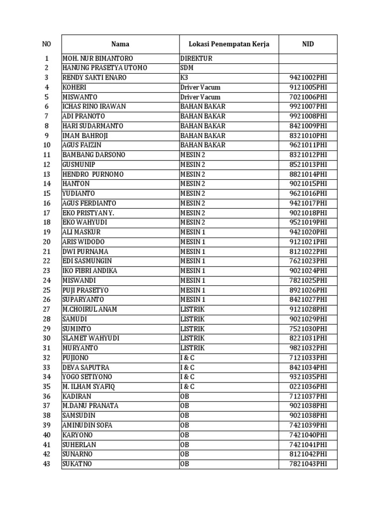 Form Lembur Angga KPH | PDF
