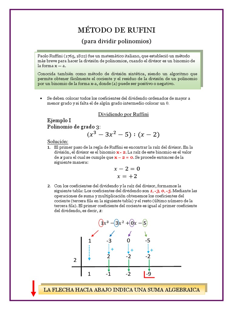 Método de Rufini | PDF | División (Matemáticas) | Algoritmos
