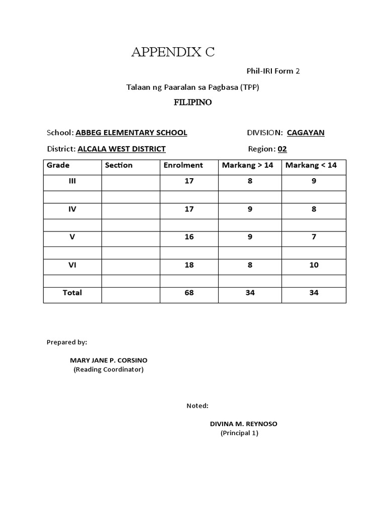 Appendix C Phil Iri FILIPINO | PDF