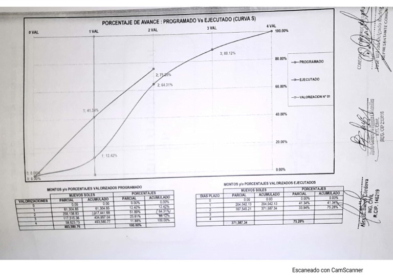 Resumen Valorización #02 | PDF