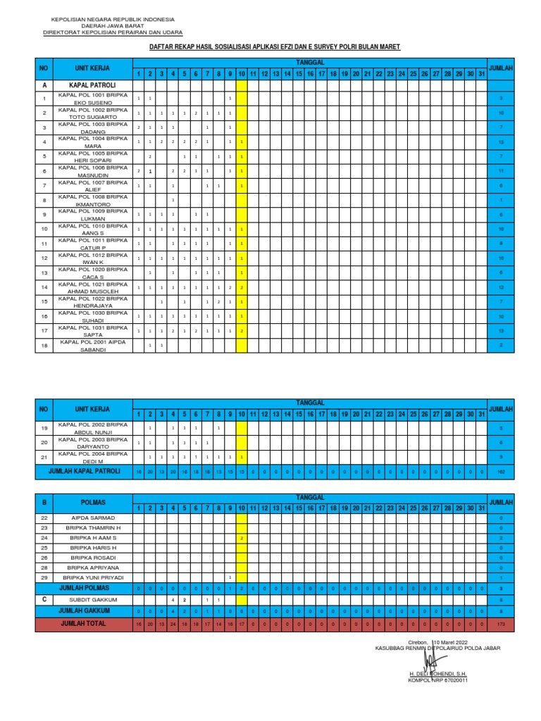 Daftar Rekap Aplikasi Epzi Dan e Survey Polri Bulan Maret 2022 | PDF